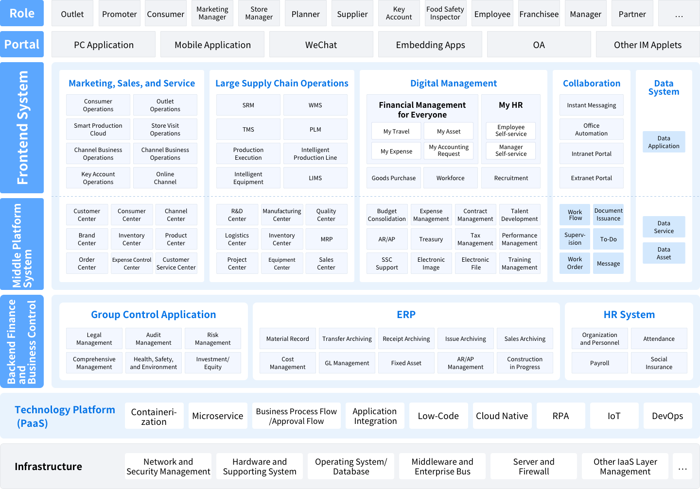 Digital Transformation Solution for the Catering Industry - Smart ...