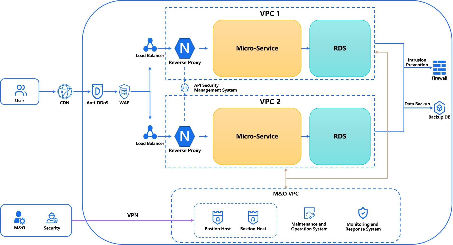 Overview - Kingdee Global | Kingdee Global