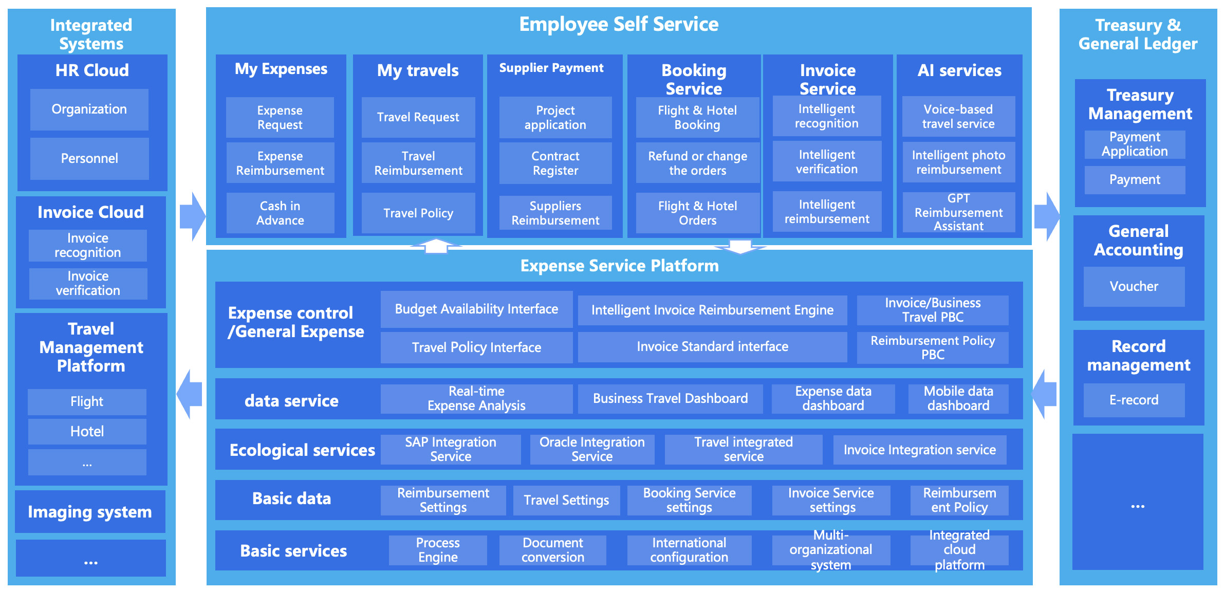 Reimbursement - Kingdee Cloud ERP & Al Business Management Solutions ...