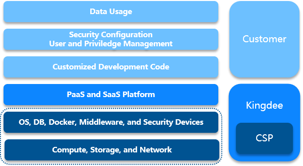 Overview - Kingdee Cloud ERP & Al Business Management Solutions-Kingdee ...